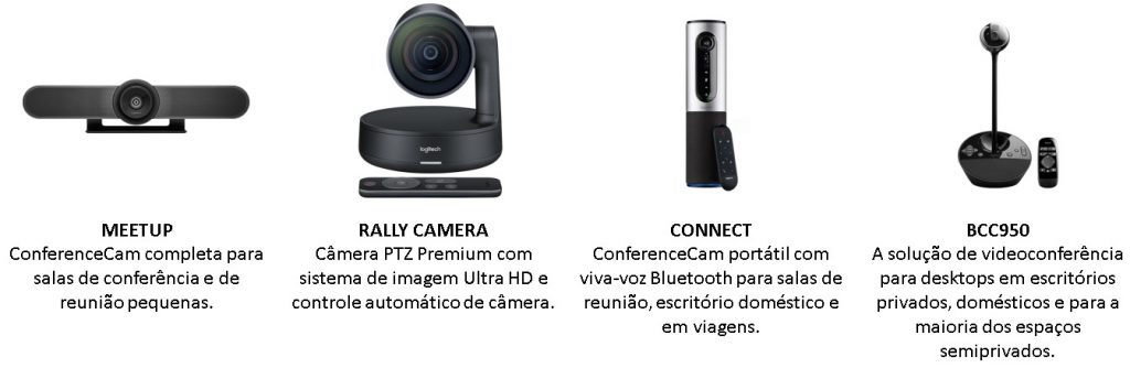 Soluções de Videoconferência - RioSul TI
